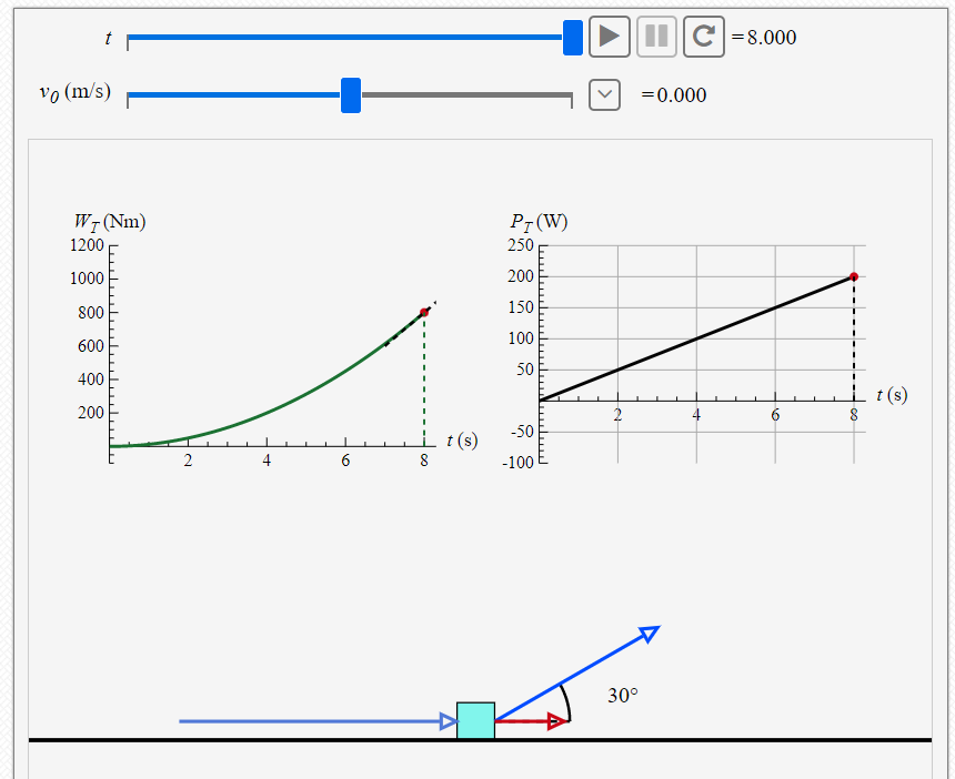 Solved The simulation (linked below) depicts an example of | Chegg.com