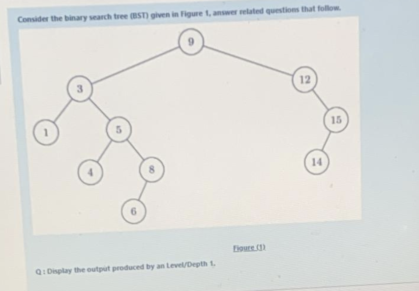 Solved Consider the binary search tree (BST) given in Figure | Chegg.com