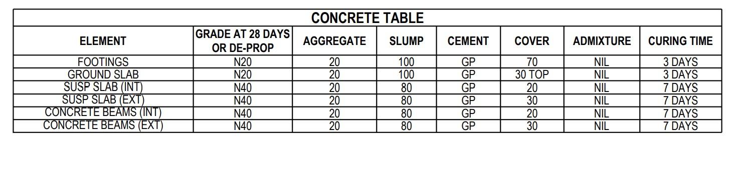 Solved CONCRETE TABLE ELEMENT AGGREGATE SLUMP CEMENT COVER | Chegg.com