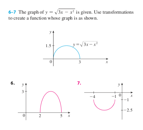 Solved 6-7 The graph of y = 3x - x? is given. Use | Chegg.com