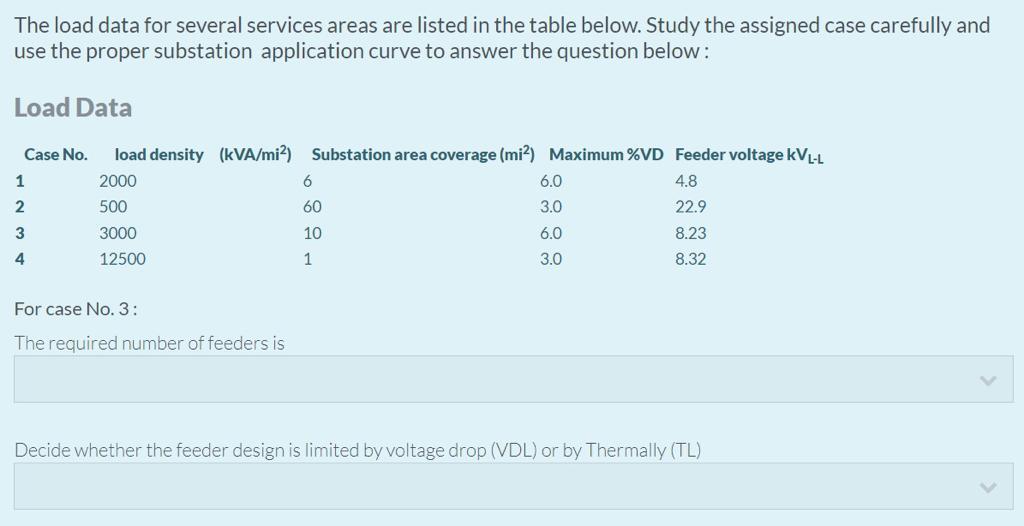 Solved The load data for several services areas are listed | Chegg.com