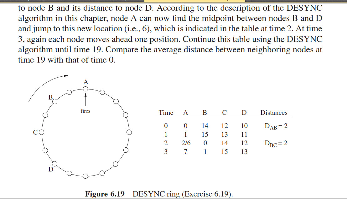 6.19 Demonstrate the concept of DESYNC using the | Chegg.com
