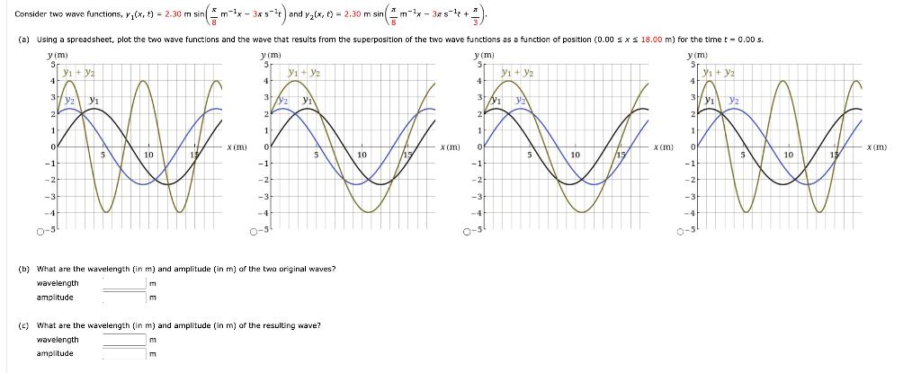Solved Consider two wave functions, y1(x,t)=2.30 msin(8π | Chegg.com