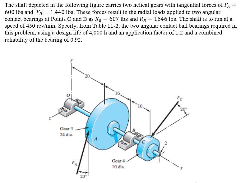 Solved The shaft depicted in the following figure carries | Chegg.com