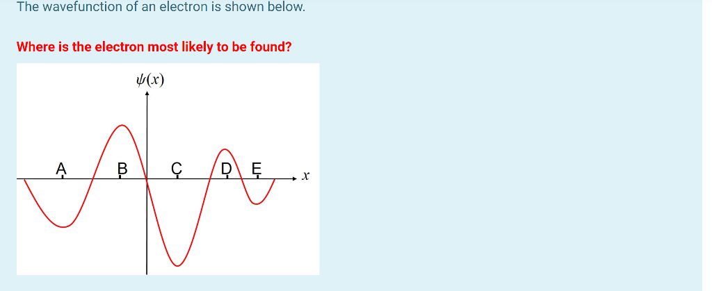 Solved The Wavefunction Of An Electron Is Shown Below Where