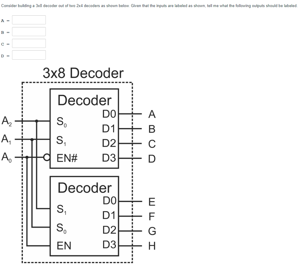 Solved Consider building a 3x8 decoder out of two 2x4 | Chegg.com