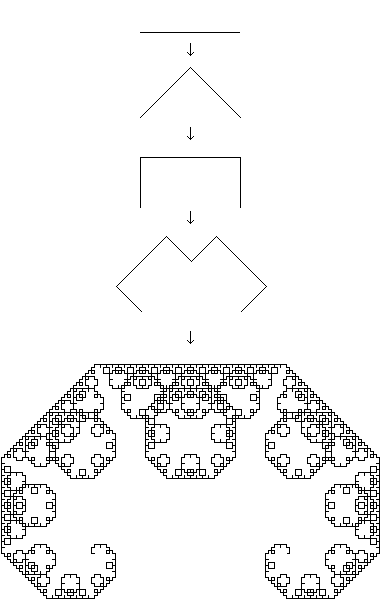 Solved USE!!!!PYTHON!!!! 1. The Levy curves, like the | Chegg.com