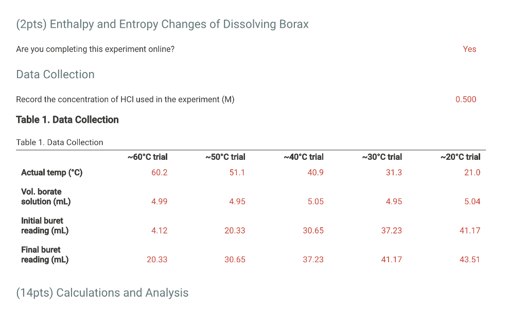 Solved (2pts) Enthalpy and Entropy Changes of Dissolving | Chegg.com