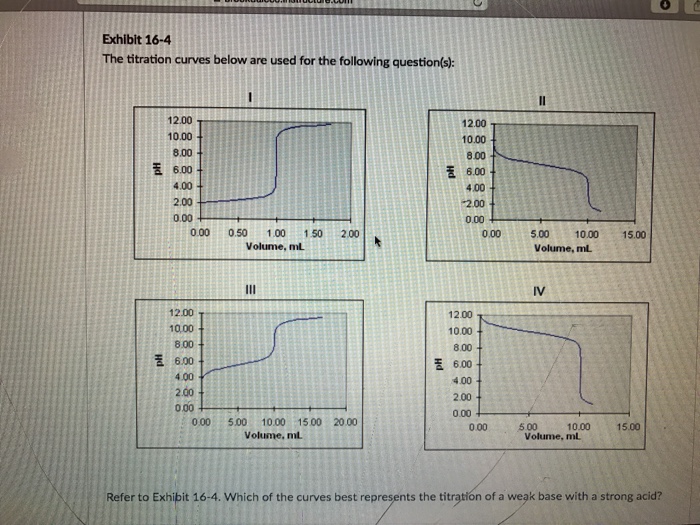 Solved The titration curves below are used for the following | Chegg.com