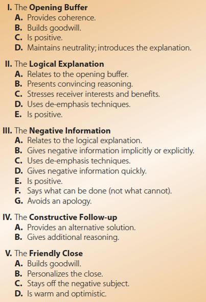 Solved 1. The Opening Buffer A. Provides coherence. B. | Chegg.com