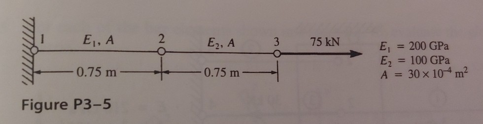 Solved 3 11 For The For The Bar Assemblages Shown In