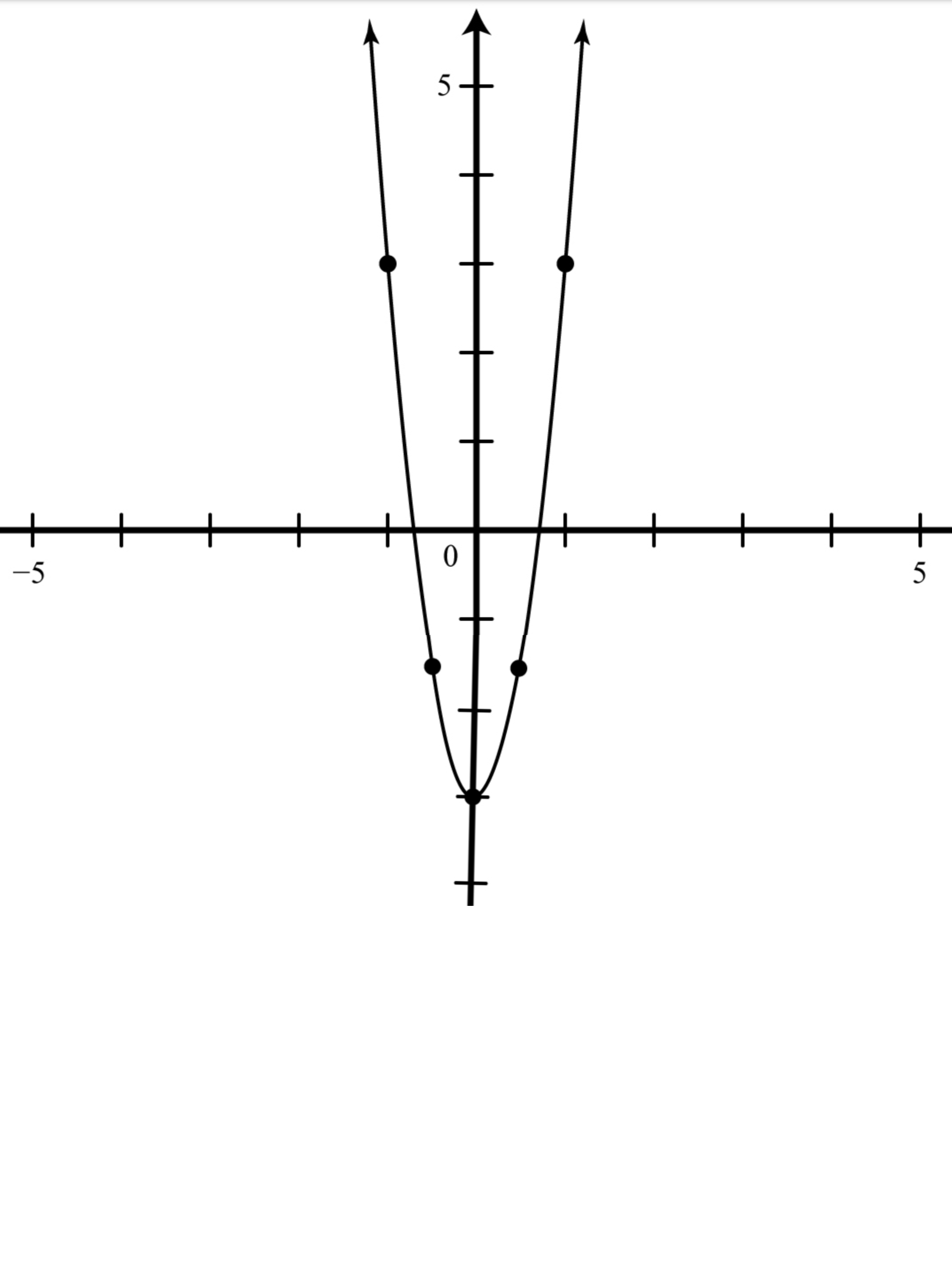 Solved Answer the following questions based on the graphs | Chegg.com