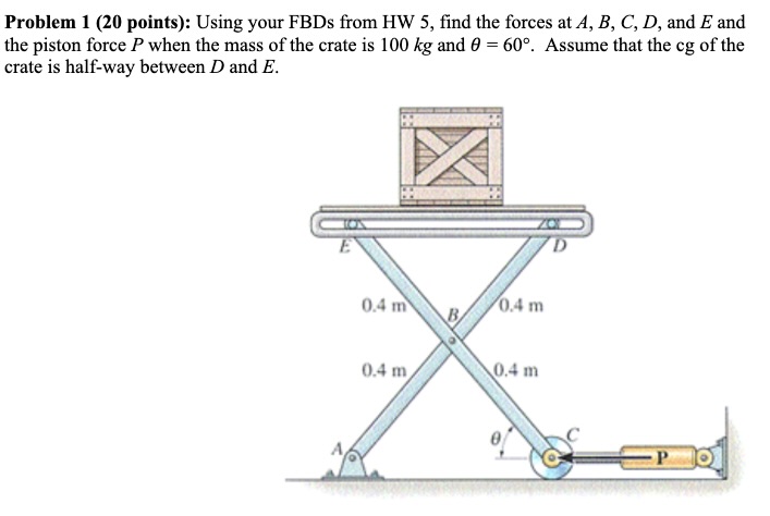 Solved by an EXPERT Problem 1 (20 ﻿points): Using your FBDs ﻿from HW 5, | Chegg.com