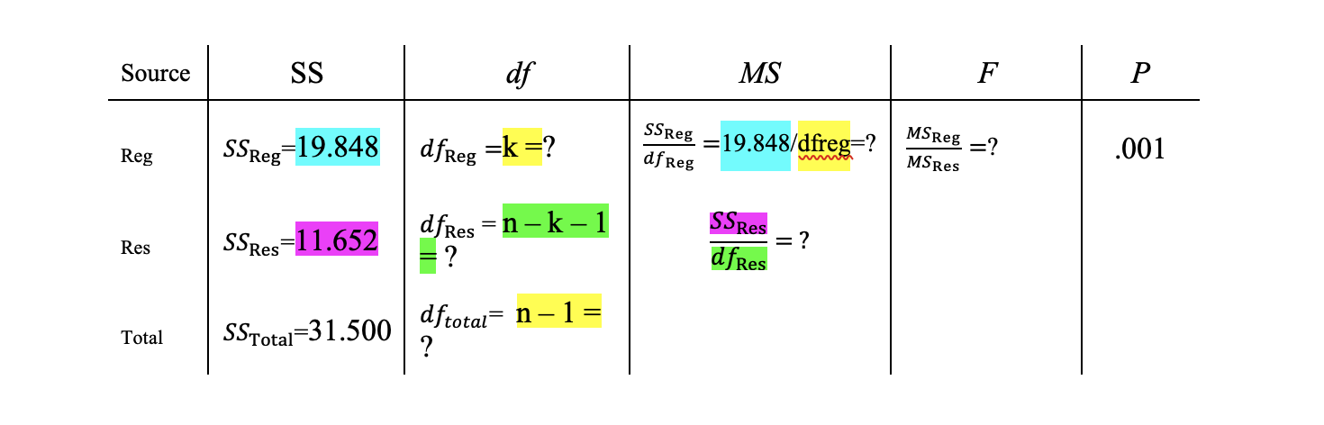Please answer the following. SPSS software is needed | Chegg.com