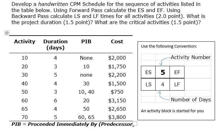 Solved Develop a handwritten CPM Schedule for the sequence | Chegg.com