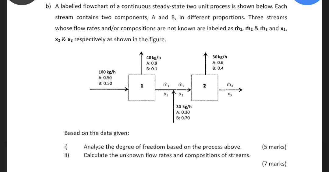 Solved b) A labelled flowchart of a continuous steady-state | Chegg.com