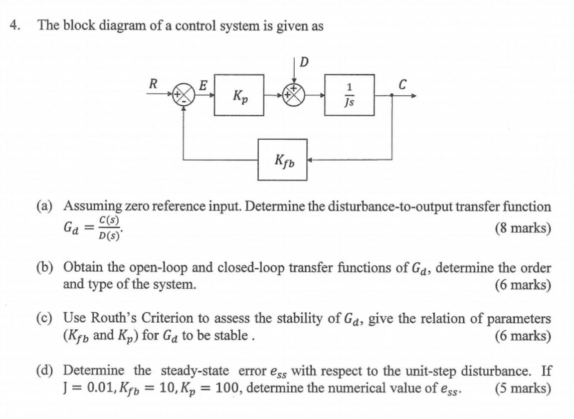 Solved 4. The block diagram of a control system is given as | Chegg.com