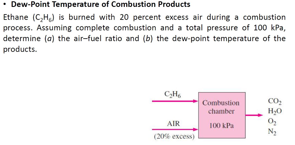 Solved Dew-Point Temperature of Combustion Products Ethane | Chegg.com
