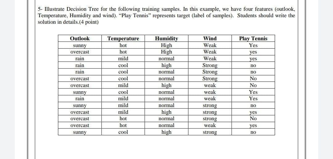 Solved 5- Illustrate Decision Tree for the following | Chegg.com