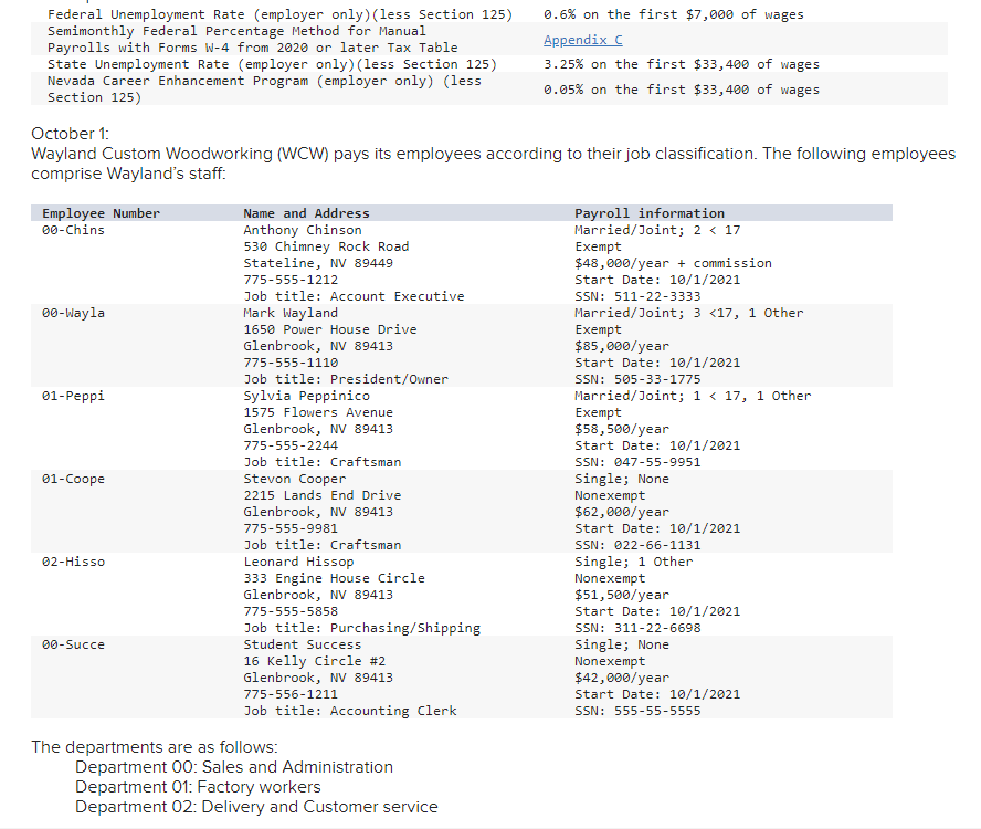 Solved GENERAL JOURNAL DEC 15 WAYLAND CUSTOM | Chegg.com