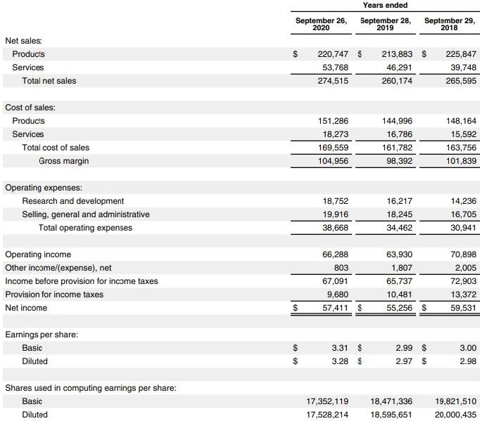 Solved Using the following data, calculate the | Chegg.com