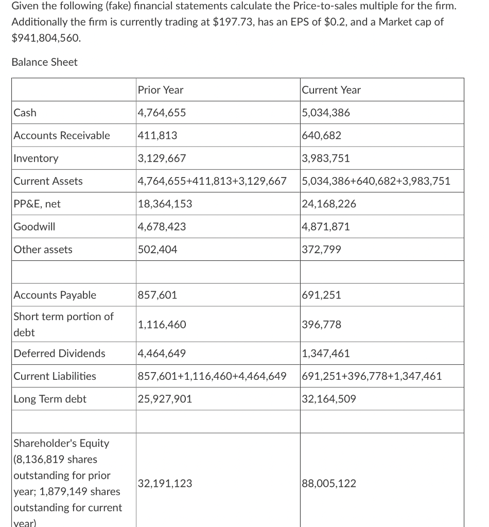 Solved Given the following (fake) financial statements | Chegg.com