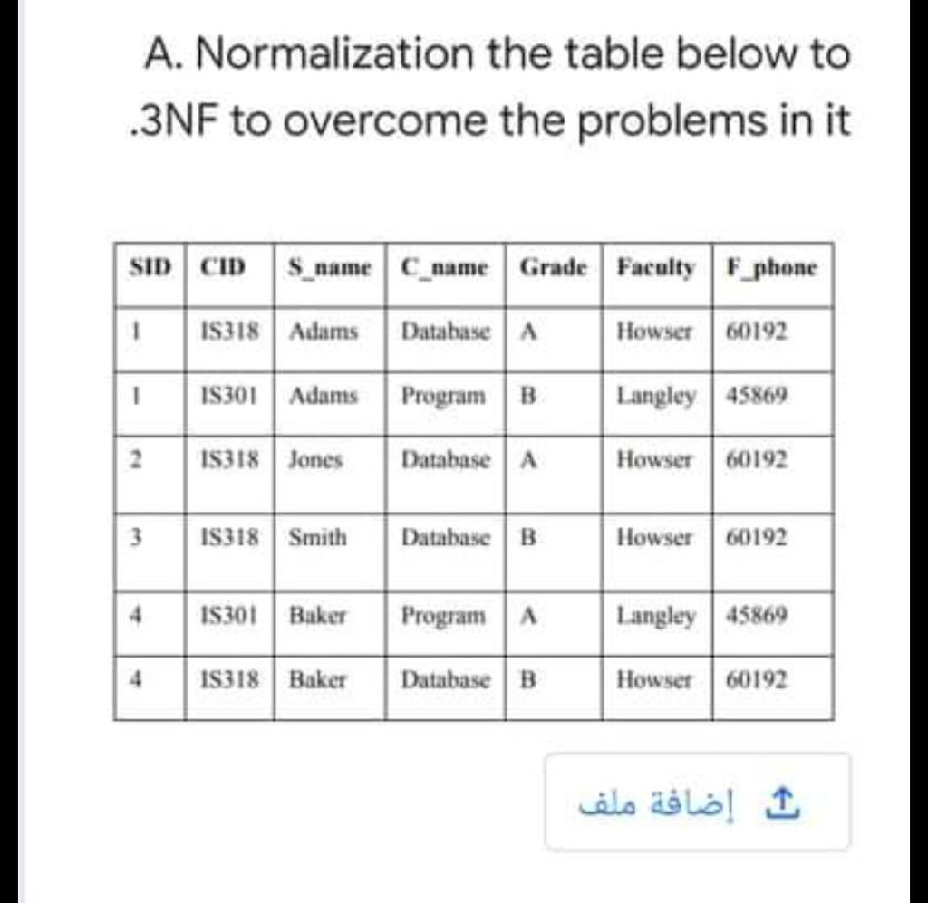Solved A. Normalization the table below to .3NF to overcome | Chegg.com