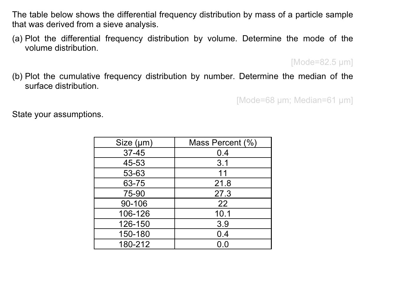 The table below shows the differential frequency | Chegg.com