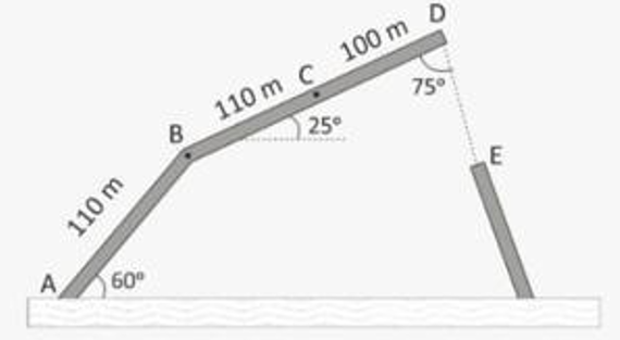 The base slope of the shore where the breakwater, | Chegg.com