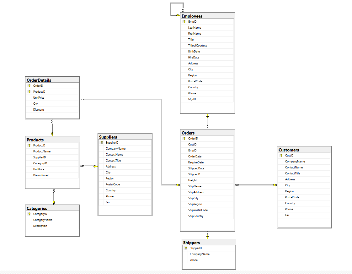 Solved Use ONE query to show the number of customers who | Chegg.com