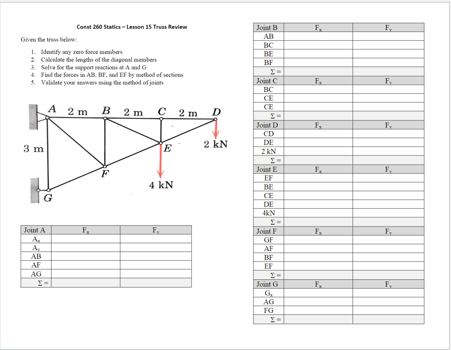 Solved Given the truss below: 1. Identify any zero force | Chegg.com