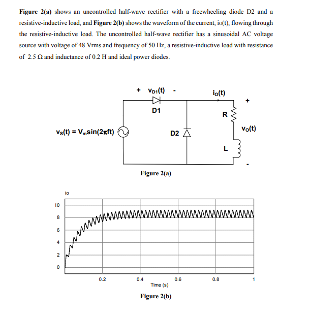 Solved Figure 2(a) shows an uncontrolled half-wave rectifier | Chegg.com