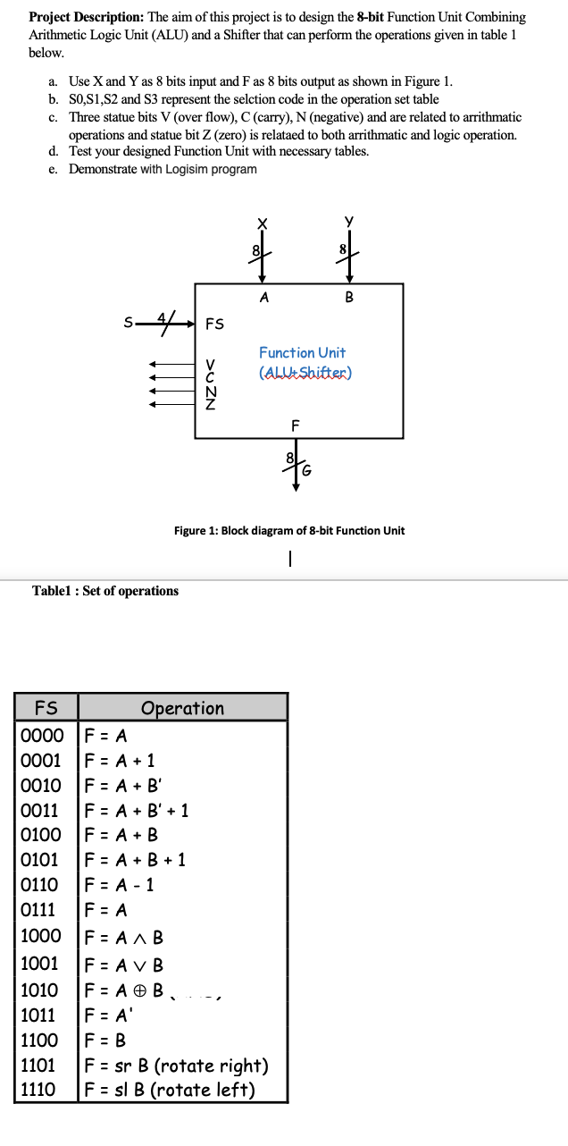 Solved Project Description: The aim of this project is to | Chegg.com