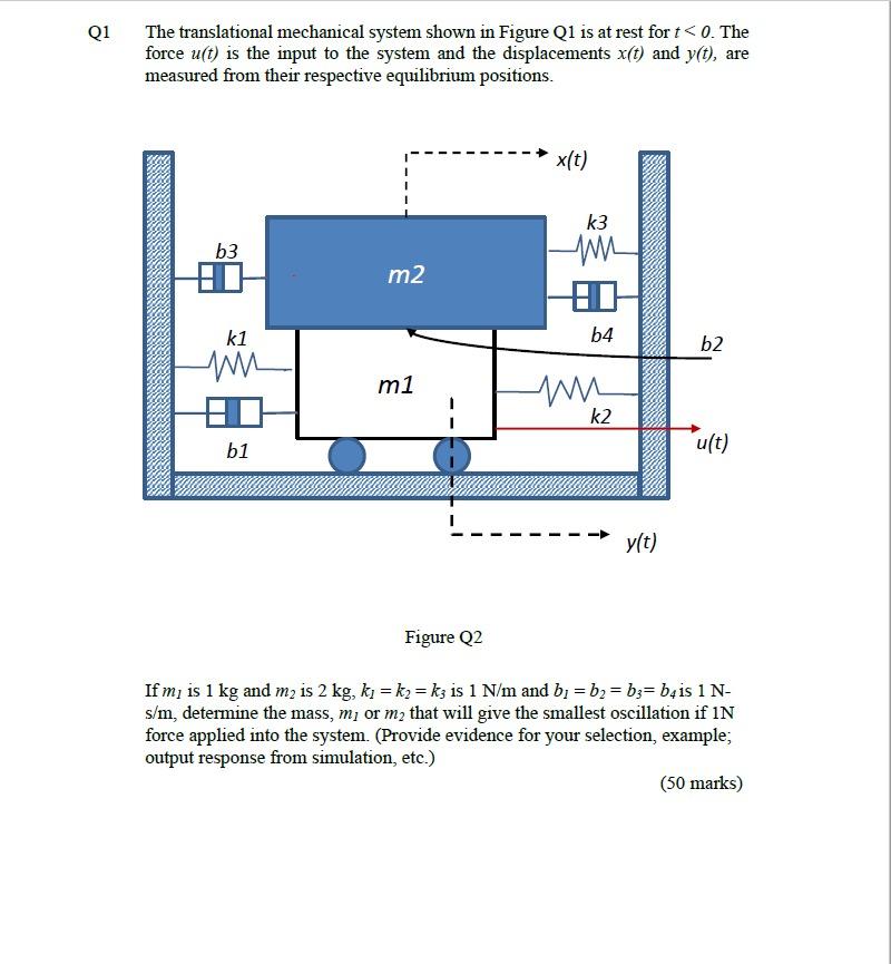 Solved Q1 The translational mechanical system shown in | Chegg.com
