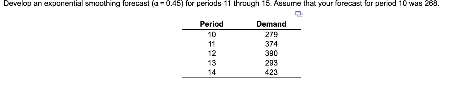 Solved (α=0.45)Calculate the forecasts for periods 11 | Chegg.com