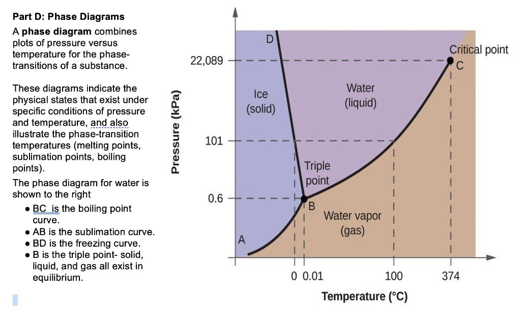 Solved Part D: Phase Diagrams A phase diagram combines plots | Chegg.com