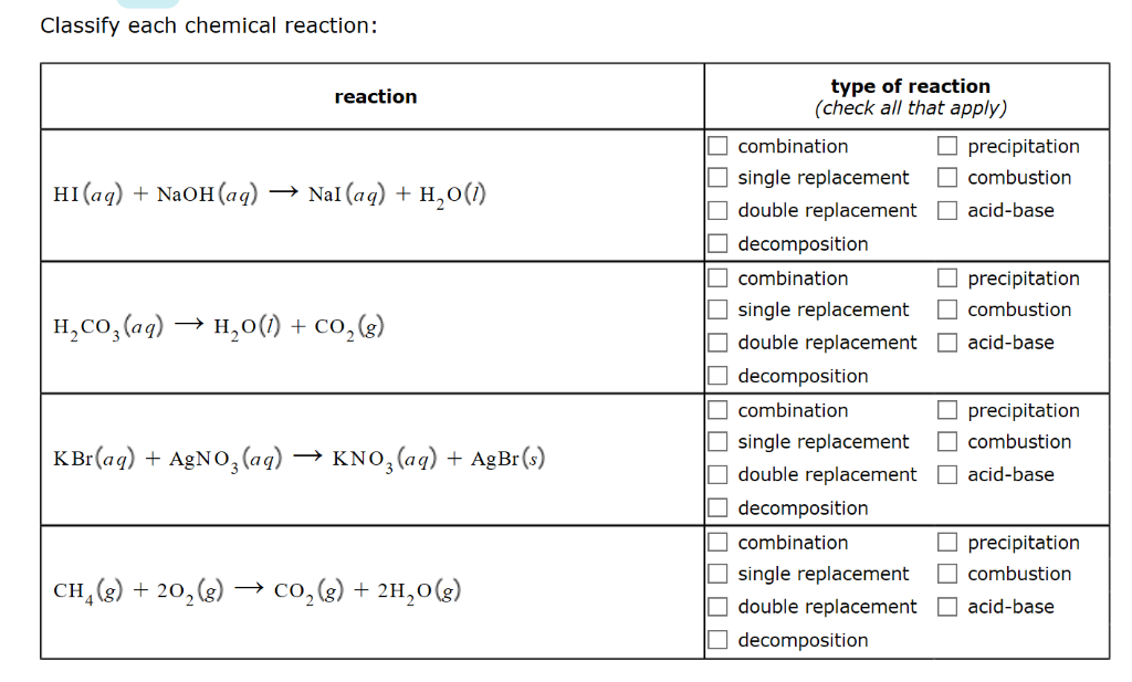 Solved Classify each chemical reaction type of reaction | Chegg.com Solved Classify each chemical reaction type of reaction | Chegg.com