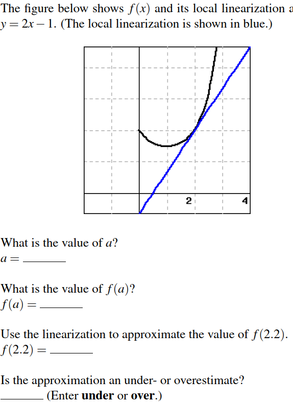 The figure below shows f(x) and its local | Chegg.com