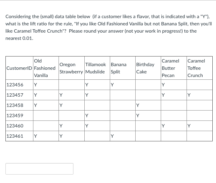 Solved Considering the (small) data table below (if a | Chegg.com