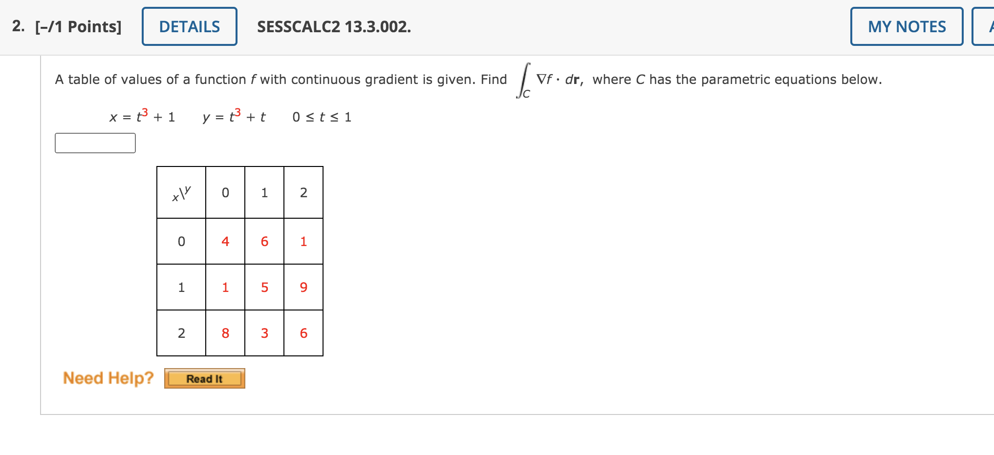 A Table Of Values Of A Function F With Continuous 