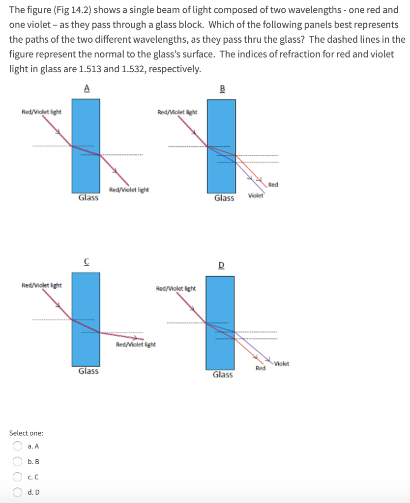 Solved The figure (Fig 14.2) shows a single beam of light | Chegg.com