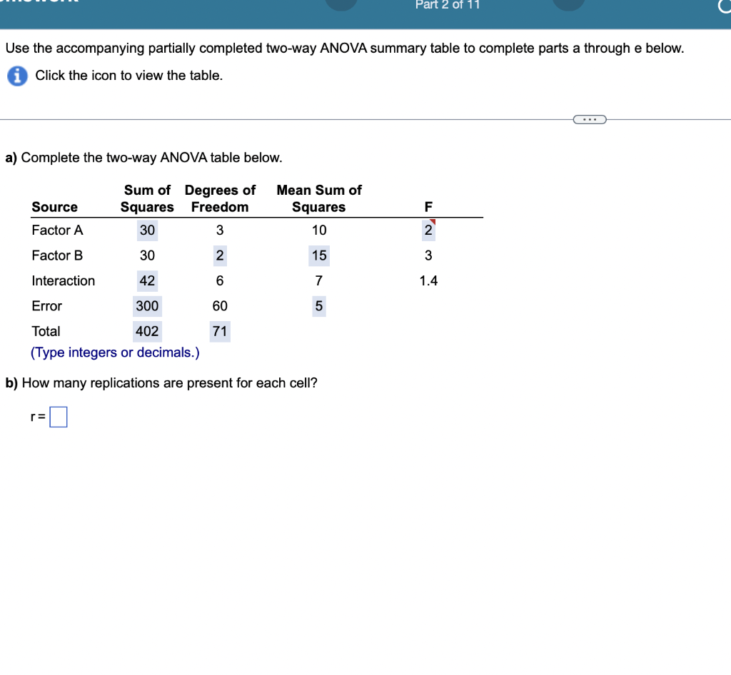 Solved Use the accompanying partially completed two-way | Chegg.com
