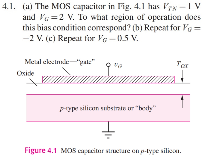 Solved 4.1. (a) ﻿The MOS capacitor in Fig. 4.1 ﻿has | Chegg.com