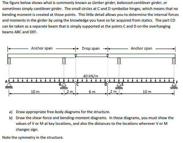 Solved The figure below shows what is commonly known as | Chegg.com