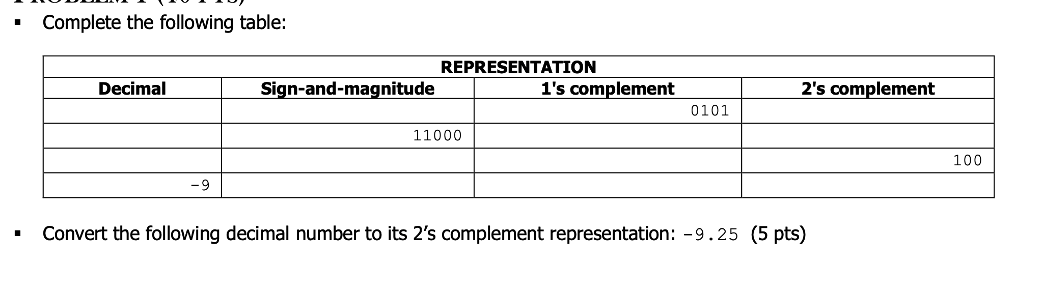 Solved Complete the following table: Decimal REPRESENTATION | Chegg.com