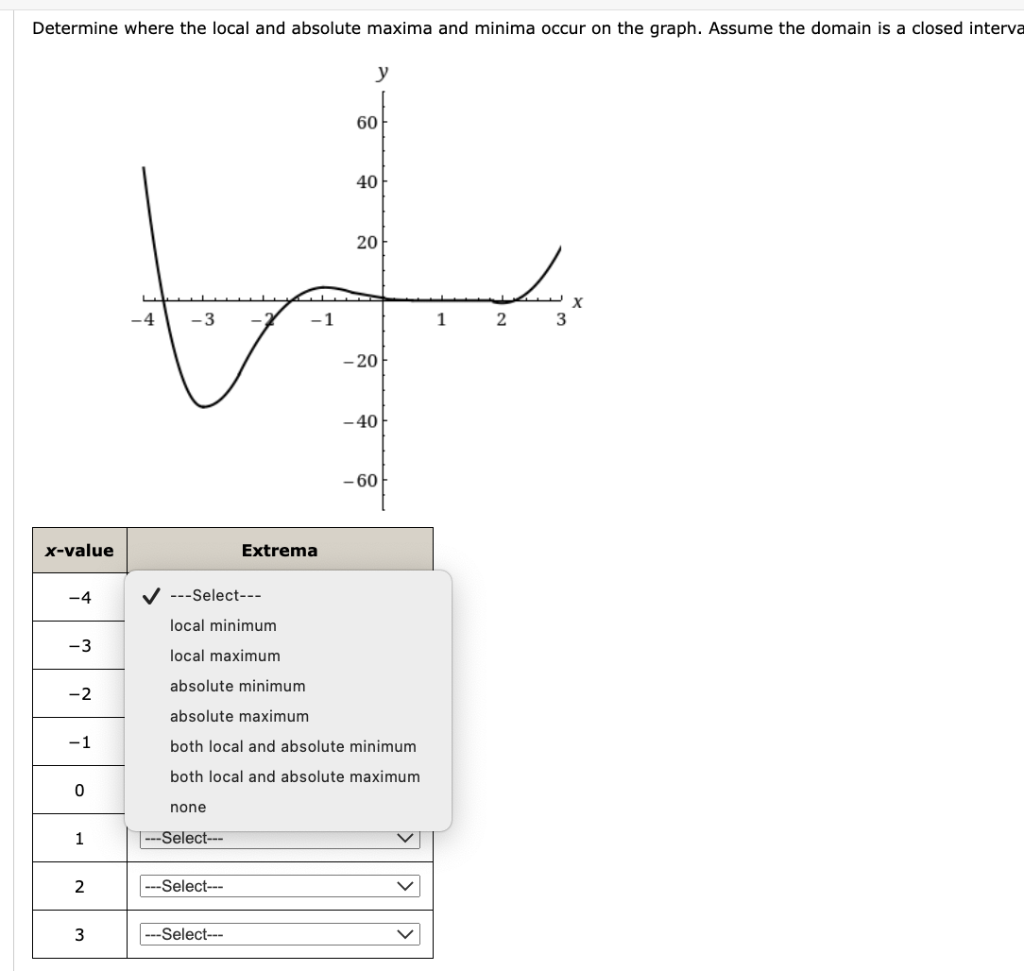 Solved Determine where the local and absolute maxima and | Chegg.com