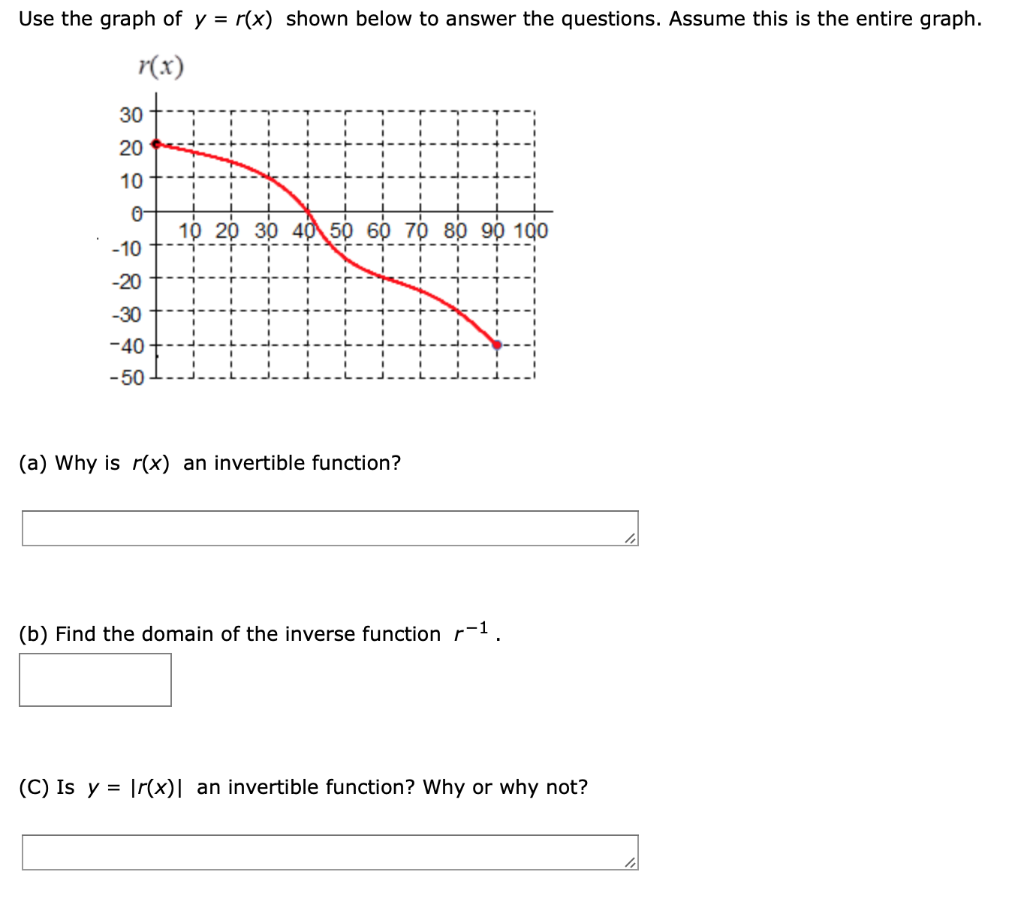 Solved Use the graph of y = r(x) shown below to answer the | Chegg.com