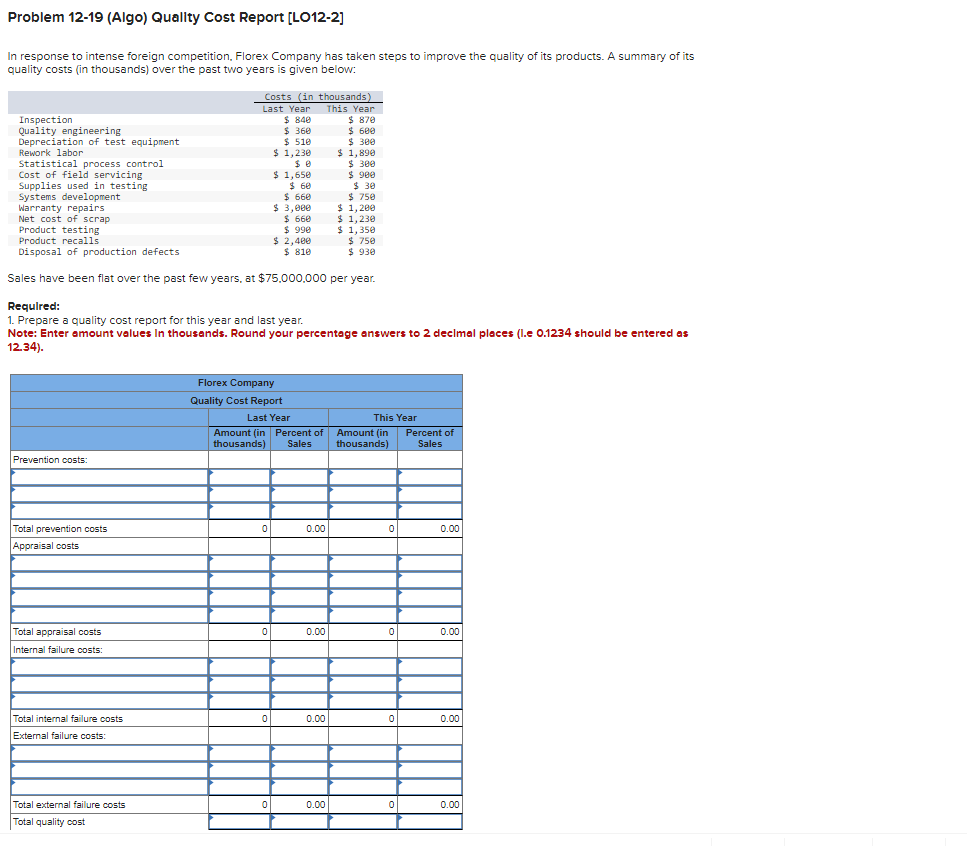 Solved Problem 12-19 (Algo) Quality Cost Report [LO12-2] In | Chegg.com