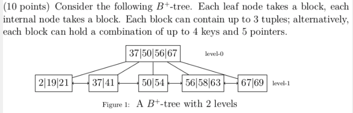 Solved (10 points) Consider the following B+-tree. Each leaf | Chegg.com