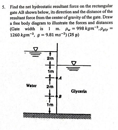 Solved 5. Find the net hydrostatic resultant force on the | Chegg.com
